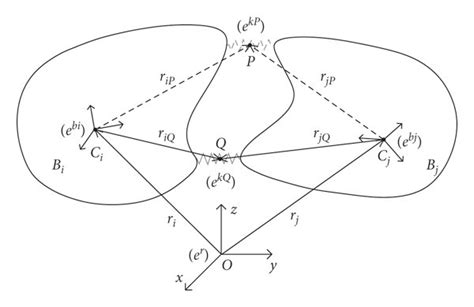 A Schematic Diagram Of Sdes At Different Positions And Orientations