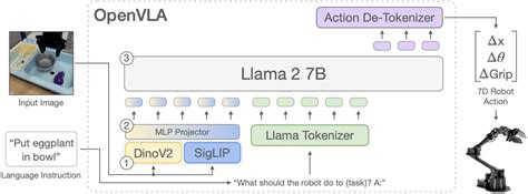 Moe Parallelism For Inference Tricks And Pytorch Deep Dive By Wenyi Li Sep 2025 Medium
