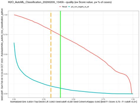 H2oai Automl In Knime For Classification Problems Knowledge Sharing