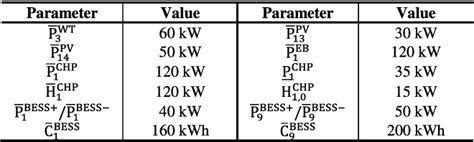 Table 1 From Safe Deep Reinforcement Learning Based Real Time Multi Energy Management In