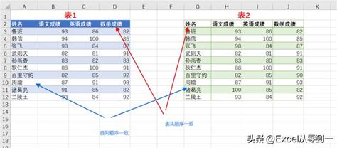 两个表相同数据相减 4个数据核对技巧，从初级到高级，学会他们，数据核对你也是大神 csdn博客