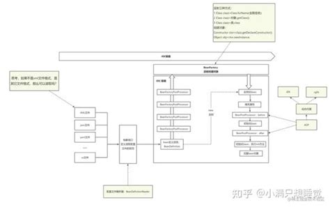 spring源码解析 spring ioc 知乎