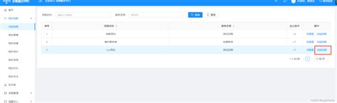flowable框架与流程操作 flowable审批节点人修改流程表单 csdn博客