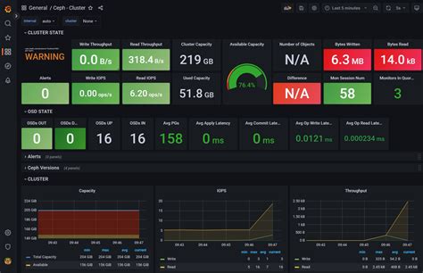 File Ceph Prom 09 Png Osnexus Online Documentation Site