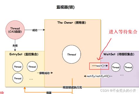 线程之间的通讯 线程之间的通讯 csdn博客
