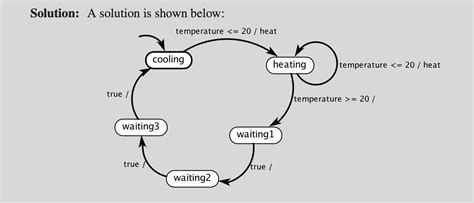 Solved Explain This Fsm In Detail Based On The Above Fsm