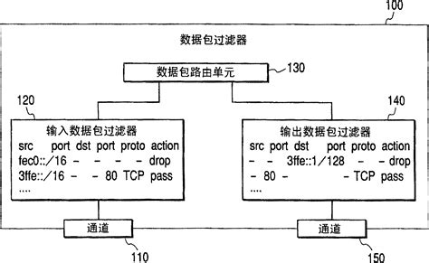 network control method and equipment eureka patsnap