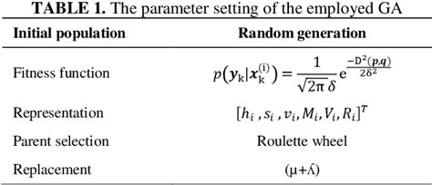 Table 1 From An Efficient Target Tracking Algorithm Based On Particle Filter And Genetic