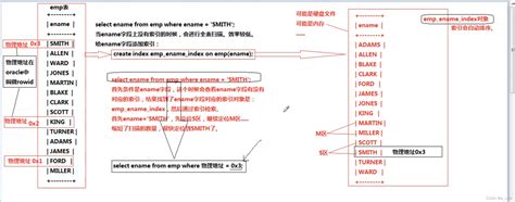 学习笔记 day 35 mysql 6 csdn博客