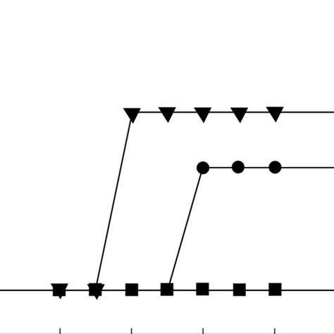 A The Cross Kelvin Resistor Test Structure Chain For Determining The Download Scientific