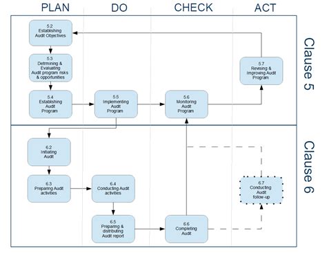 Pdca Quality Management System Iso Png X Vrogue Co