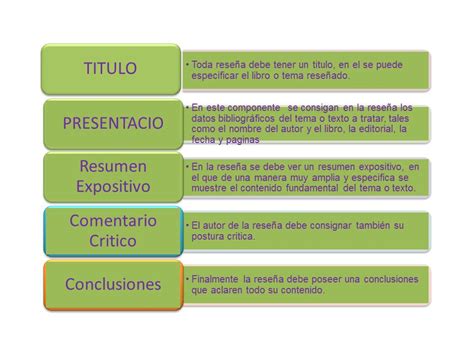 Como Hacer La Reseña De Un Libro Ejemplo Opciones De Ejemplo