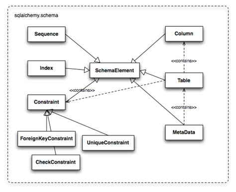 开源软件架构之sqlalchemy翻译 Nettee 的 Blog