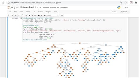 Supervised Machine Learning On Diabetes Prediction Python And Jupyter Notebook Youtube