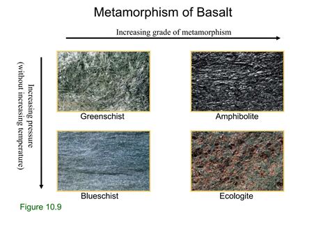 Metamorphism Pptx