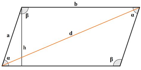 Калькулятор площади параллелограмма