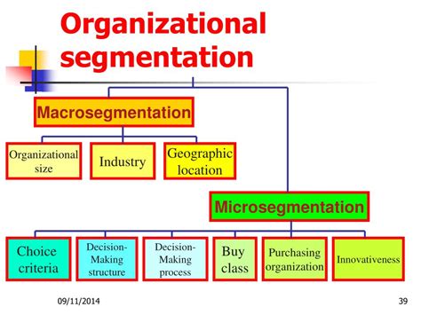 Ppt Segmentation Targeting Positioning Powerpoint Presentation Free Download Id6405038