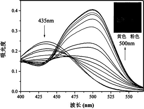 Synthesis And Application Of Colorimetric Carbazole Fluorescent Probe For Detecting Hydrogen