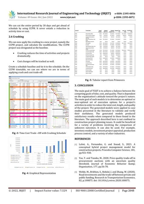 Time Cost And Quality Trade Off Analysis In Construction Projects Pdf