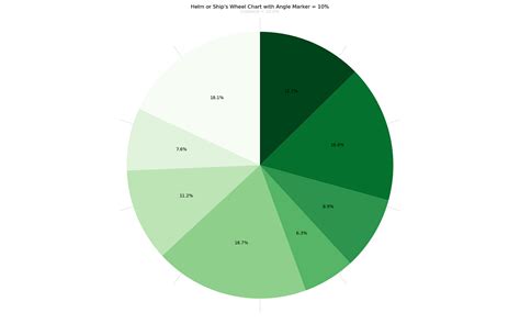Upgrading Pie Chart To Make Data More Comparable By Sumit Tripathi Medium