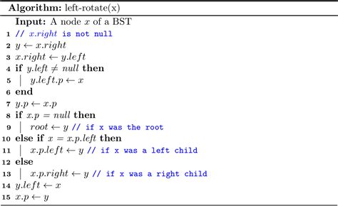 Balanced Search Trees Hands On Data Structures