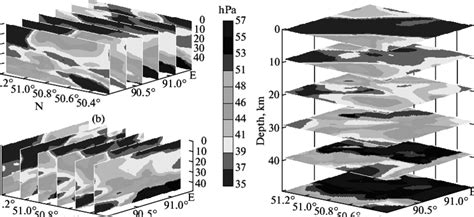 A B The Vertical And C Horizontal Cross Sections Of The Spatial