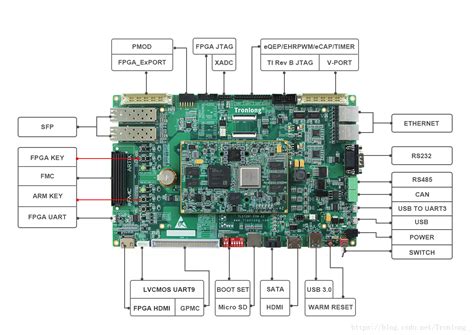 基于am5728的dsp arm fpga架构的开发平台 tronlong 的博客 csdn博客 arm fpga架构