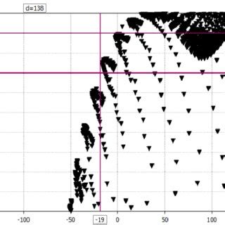 Transmission S Phase Vs Amplitude Plot For Circular Patch Geometry Download Scientific Diagram
