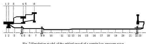 Figure 1 From Th World Congresses Of Structural And Multidisciplinary