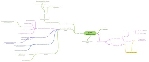 Code Walkthrough Coggle Diagram Code Walkthrough Coggle Diagram