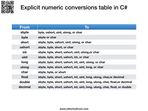Type Conversion In C Ottorino Bruni