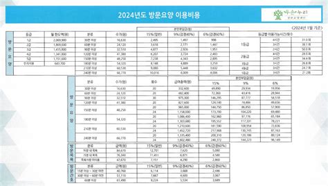 2024년 노인장기요양보험 급여수가 확인하기 두손누리 방문요양센터 ㅣ 두손누리 이야기