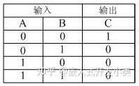 数字电路中的RS触发器 知乎