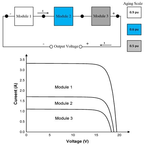 A Novel Pv Array Reconfiguration Algorithm Approach To Optimising Power Generation Across Non