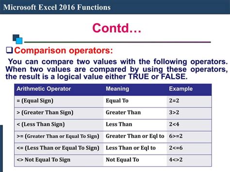 Ms Excel 2016 Function Pdf Programming Languages Computing