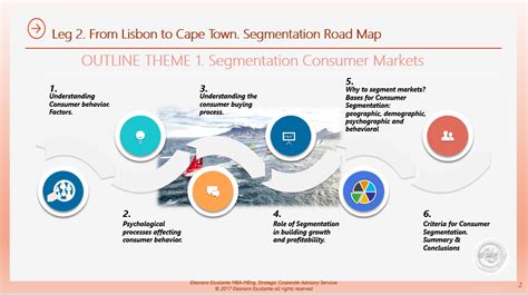 Leg 2 From Lisbon To Cape Town Segmentation Themes Eleonora