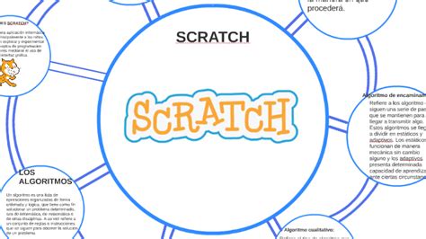 Scratch By Juan Diego Alfonso Herrera On Prezi