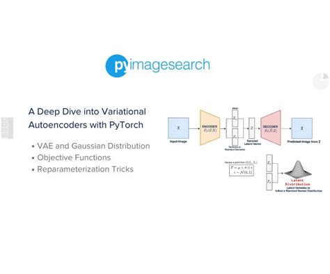 Pyimagesearch New Tutorial 🚀 A Deep Dive Into