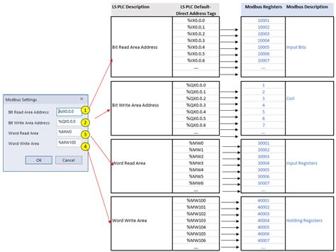 Set Up The Modbus Server Mode On XEM CPU