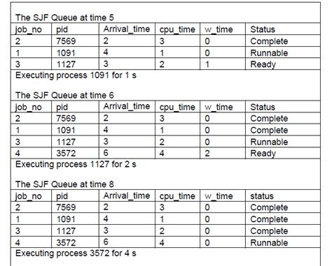 Solved Cpu Scheduling Design And Implement A Program That