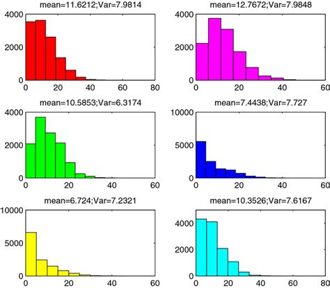 Keypoints Clustered Distribution Inside The Block Yellow For Pore