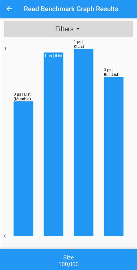 Fastimmutablecollections Dart Package