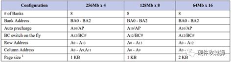 Ddr、ddr2、ddr3、ddr4、lpddr的区别 电子发烧友网