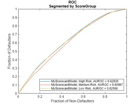Create Custom Lifetime Pd Model For Credit Scorecard Model With