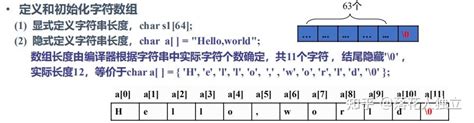 C语言数组 知乎