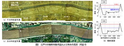 Computational Sediment Hydhatenablogjpentry20240424123407