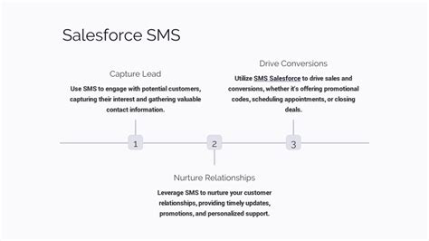 Ppt Introduction To Salesforce Text Messaging App Powerpoint
