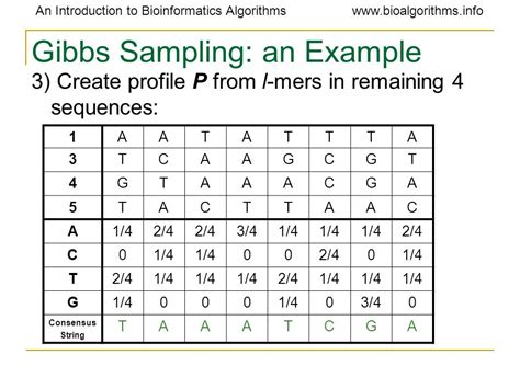 Introduction To Bioinformatics Algorithms Randomized Algorithms And
