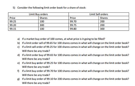 Solved Consider The Following Limit Order Book For A Share