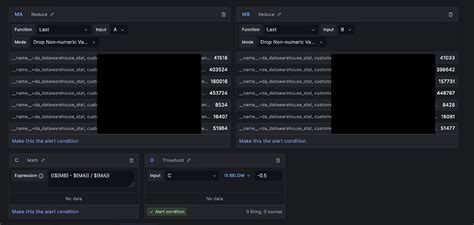 Alert Expressions Alerting Grafana Labs Community Forums